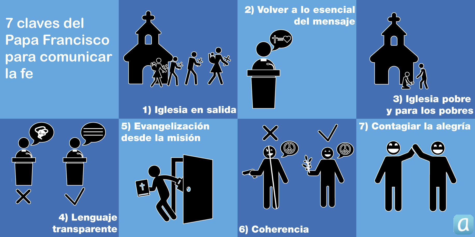 7 formas de comunicacion entre dios y el hombre