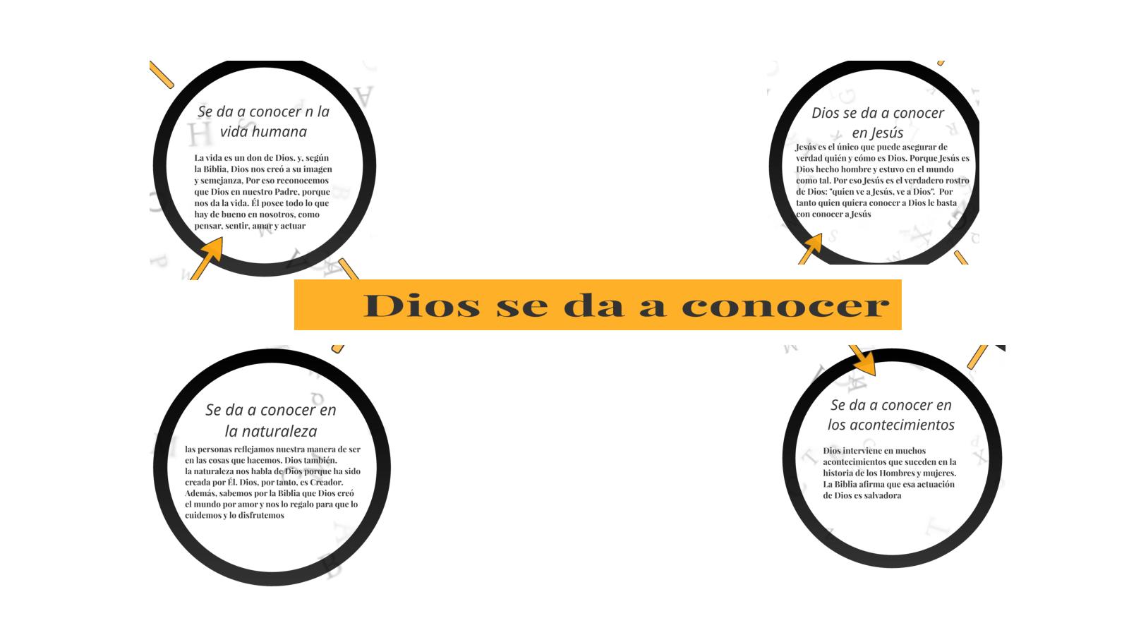 como se da a conocer dios en la vida